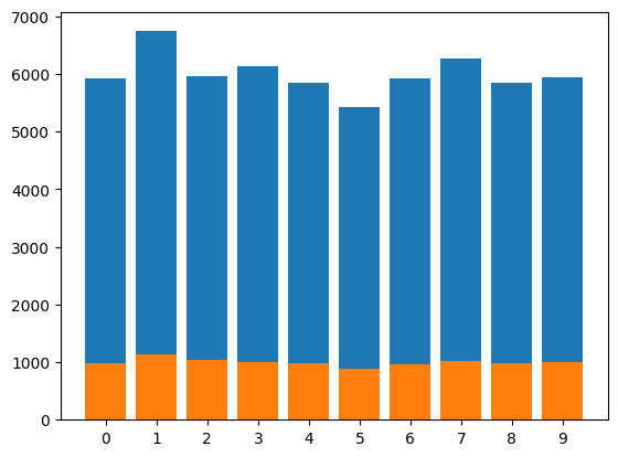 fastai-datasets fastai-datasets